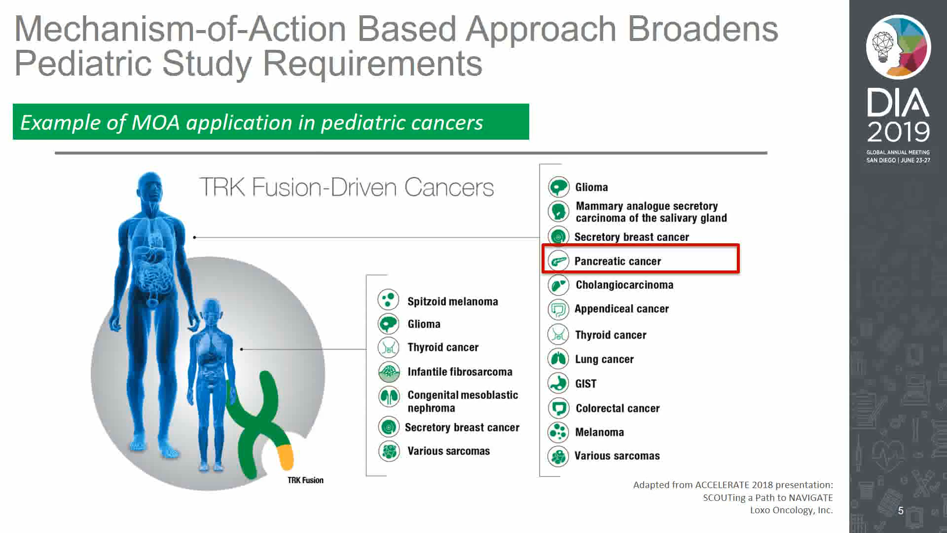 DIA - Insider Access