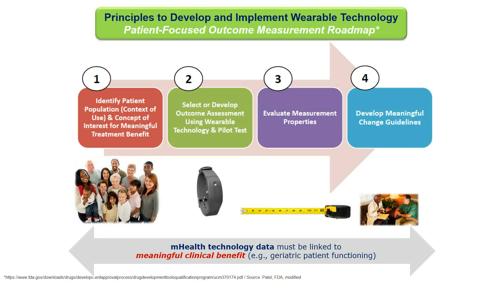 DIA - Insider Access